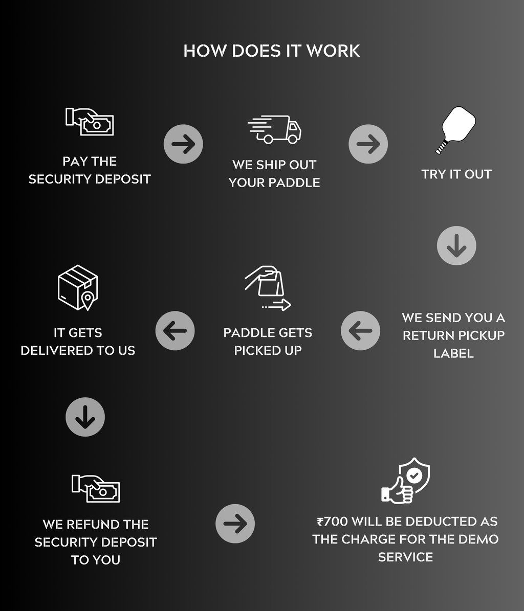 Fiber Lab Demo Pickleball Paddles | Fiber Lab